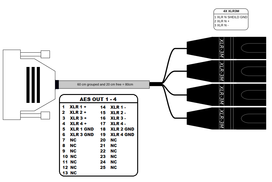 Sonosax 4x AES Output Cable, D-SUB 25-pin to 4x XLR-3M