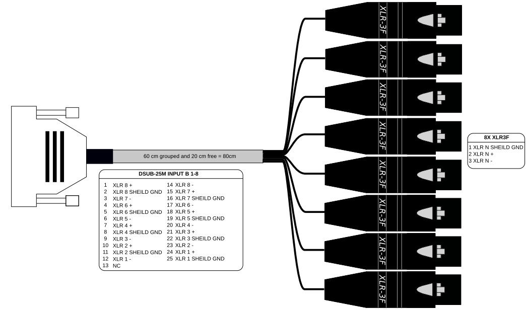 Sonosax 8-Channel Balanced Analog Input Cable D-SUB 25-pin to 8x XLR-3